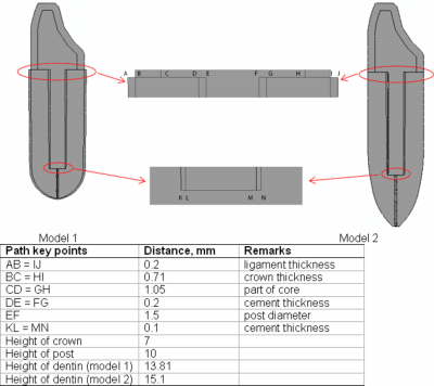 Internet Scientific Publications
